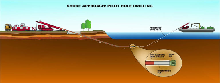 What is Horizontal Directional Drilling - Hadlee & Brunton
